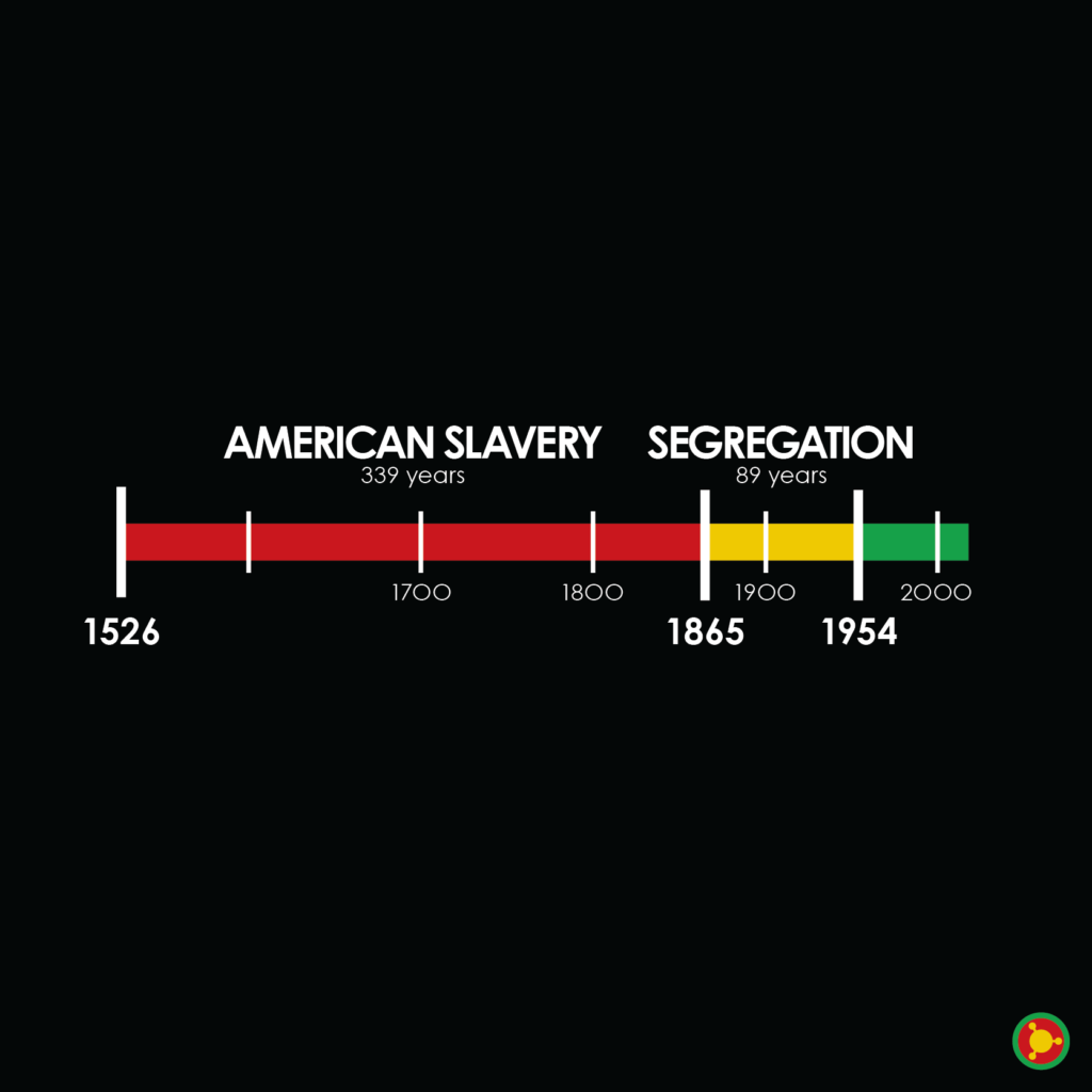 Black Alumni Association Newsletter: February 2022 - Union Presbyterian ...